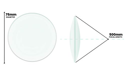 Double Convex Lens, 500mm Focal Length, 3" (75mm) Diameter - Spherical, Optically Worked Glass Lens - Ground Edges, Polished - Great for Physics Classrooms - Eisco Labs