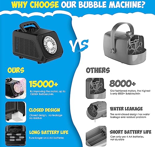 Bubble Machine, Automatic Bubble Blower with 20000+ Bubbles Per Minute, Portable Bubble Machine for Kids and Toddler with 2 Speed Levels, Outdoor Toys for Parties, Birthday, Wedding, Christmas