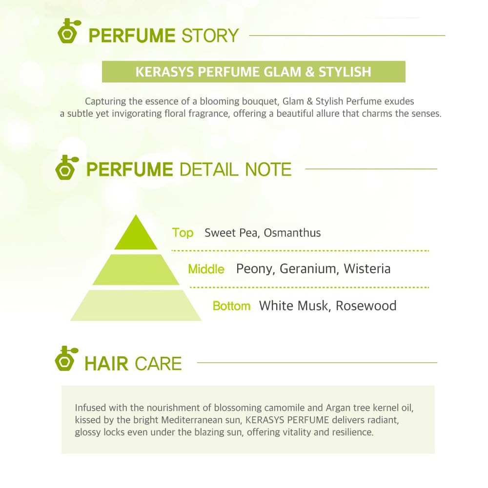 Kerasys Perfume Glam Stylish 20.3 fl oz / 600 ml (Shampoo + Conditioner Set)