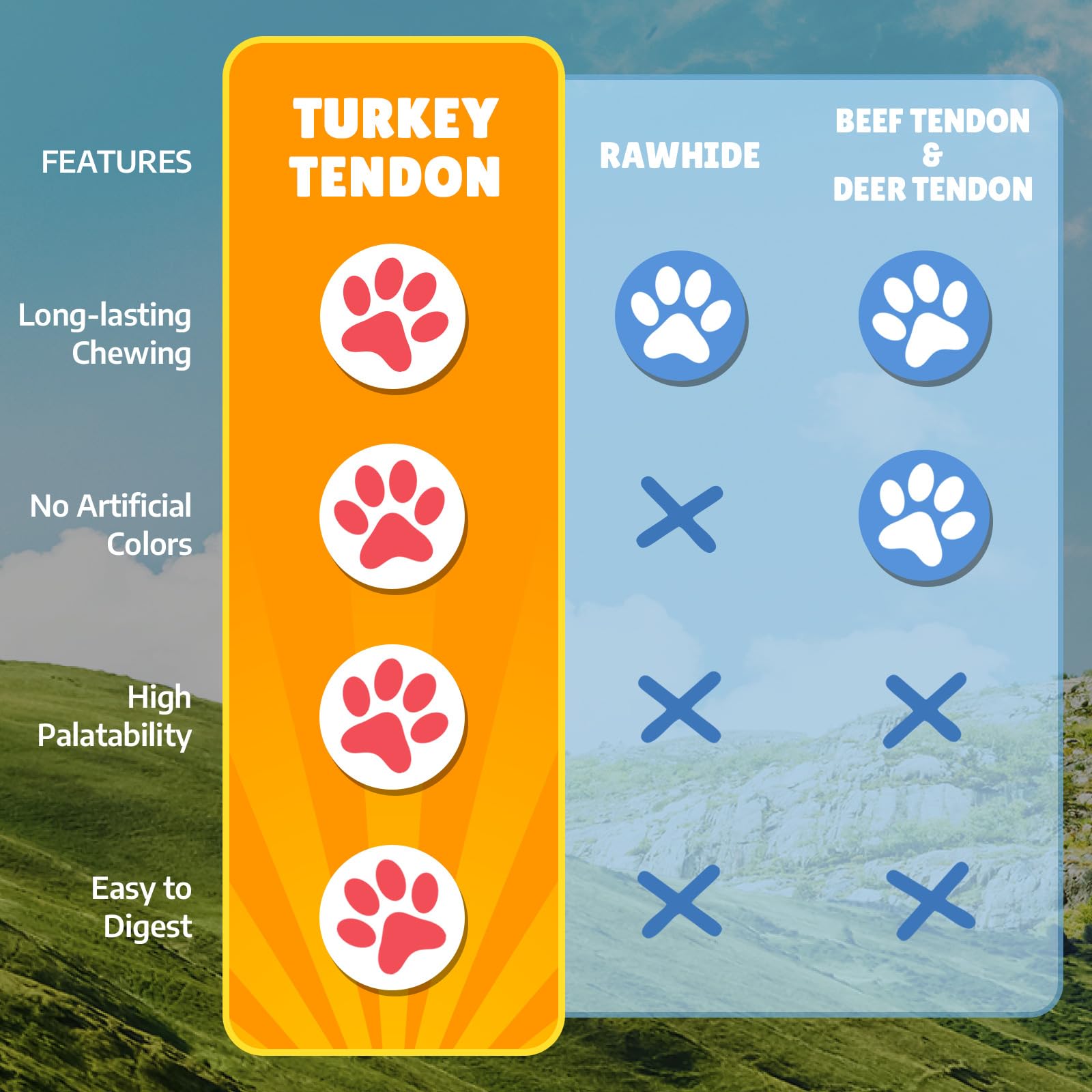 Gootoe Turkey Tendon Dog Treats β 100% USA-Sourced, Natural Snack, Premium Training Chews, Hypoallergenic, Reseal Value Bags, Size for Medium Dogs, Bone (Medium) 3 Unit/Pack