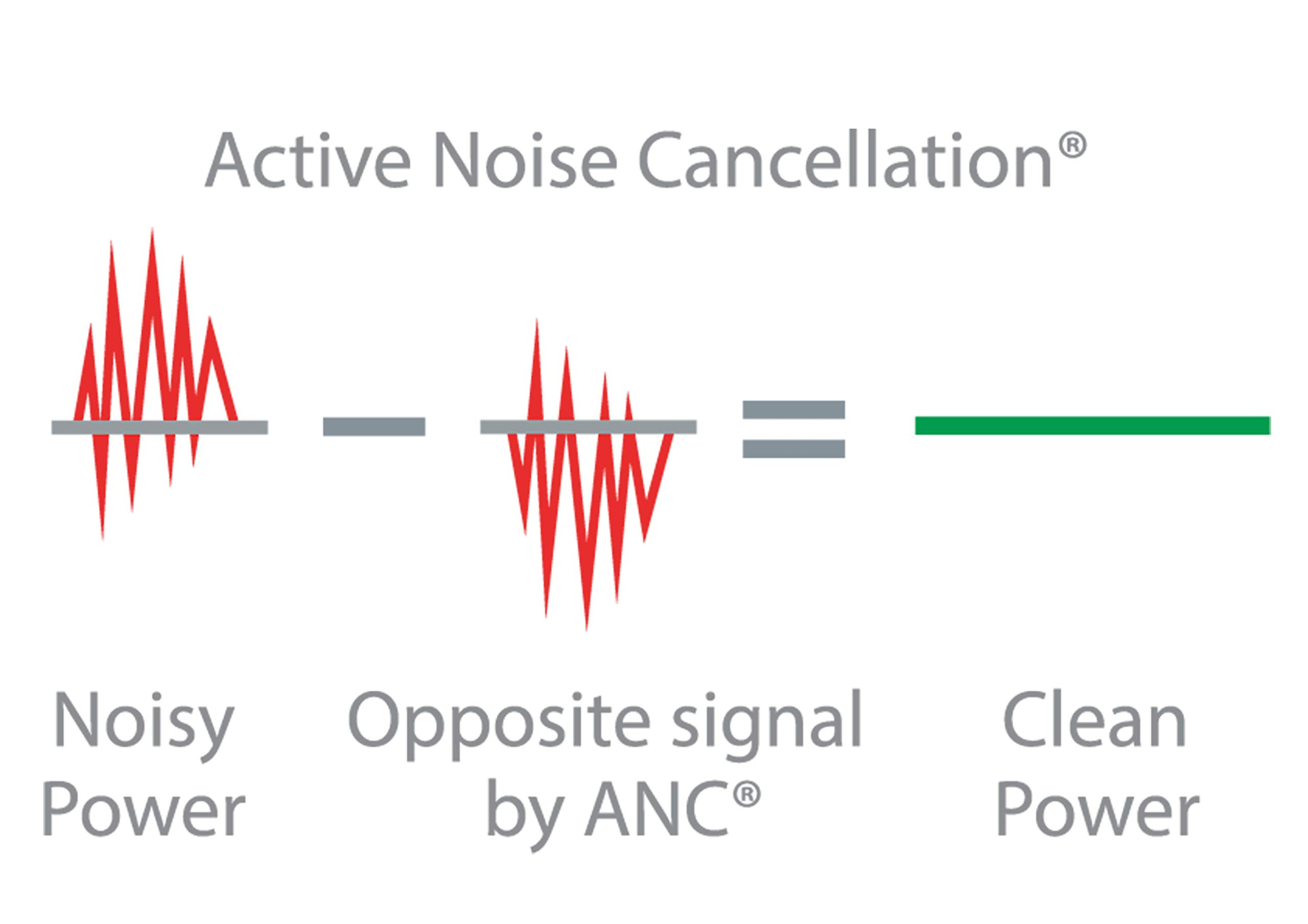 iFi DC iPurifier2 Active Audio Noise Filter/Conditioner for DC Power Supplies - Audio/Video System Upgrade