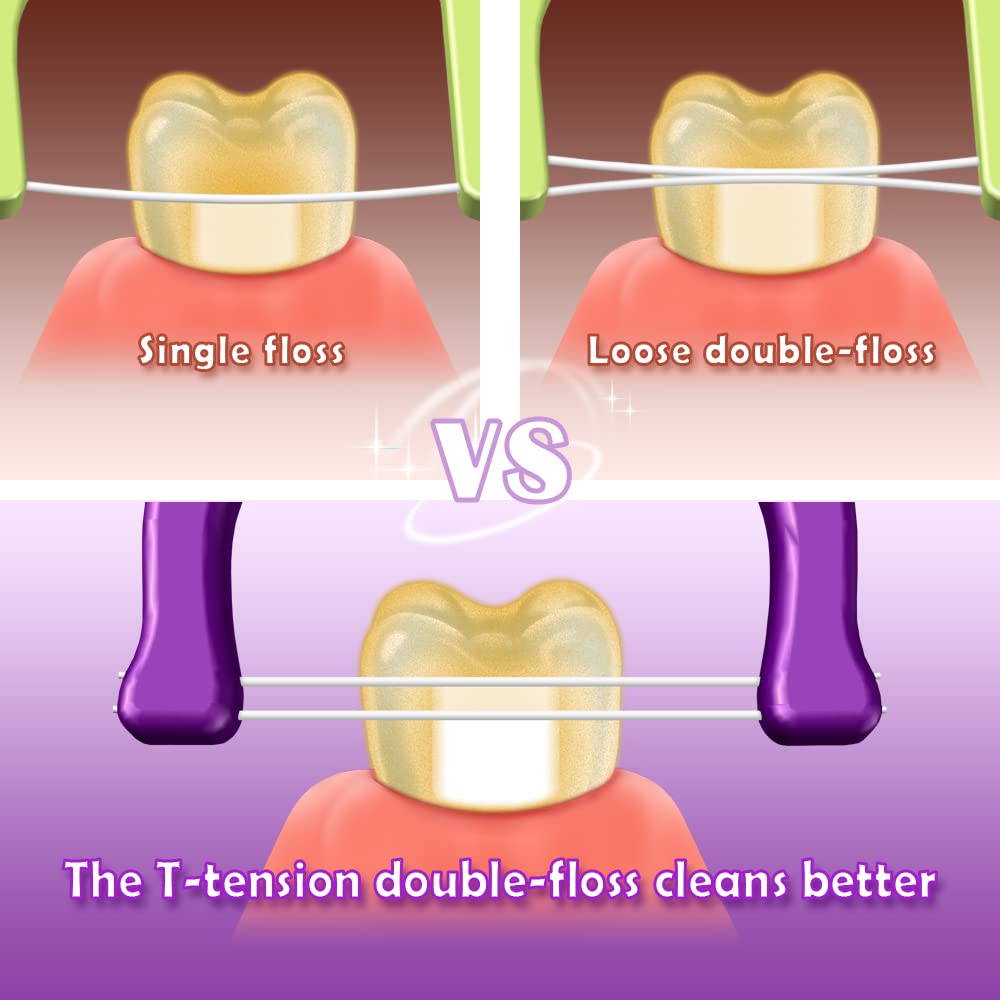 T.Smile Evolutionary Clean Dental Flossers, Kit of Refills Plus Long Handle (1 Handle + 100 Refills)