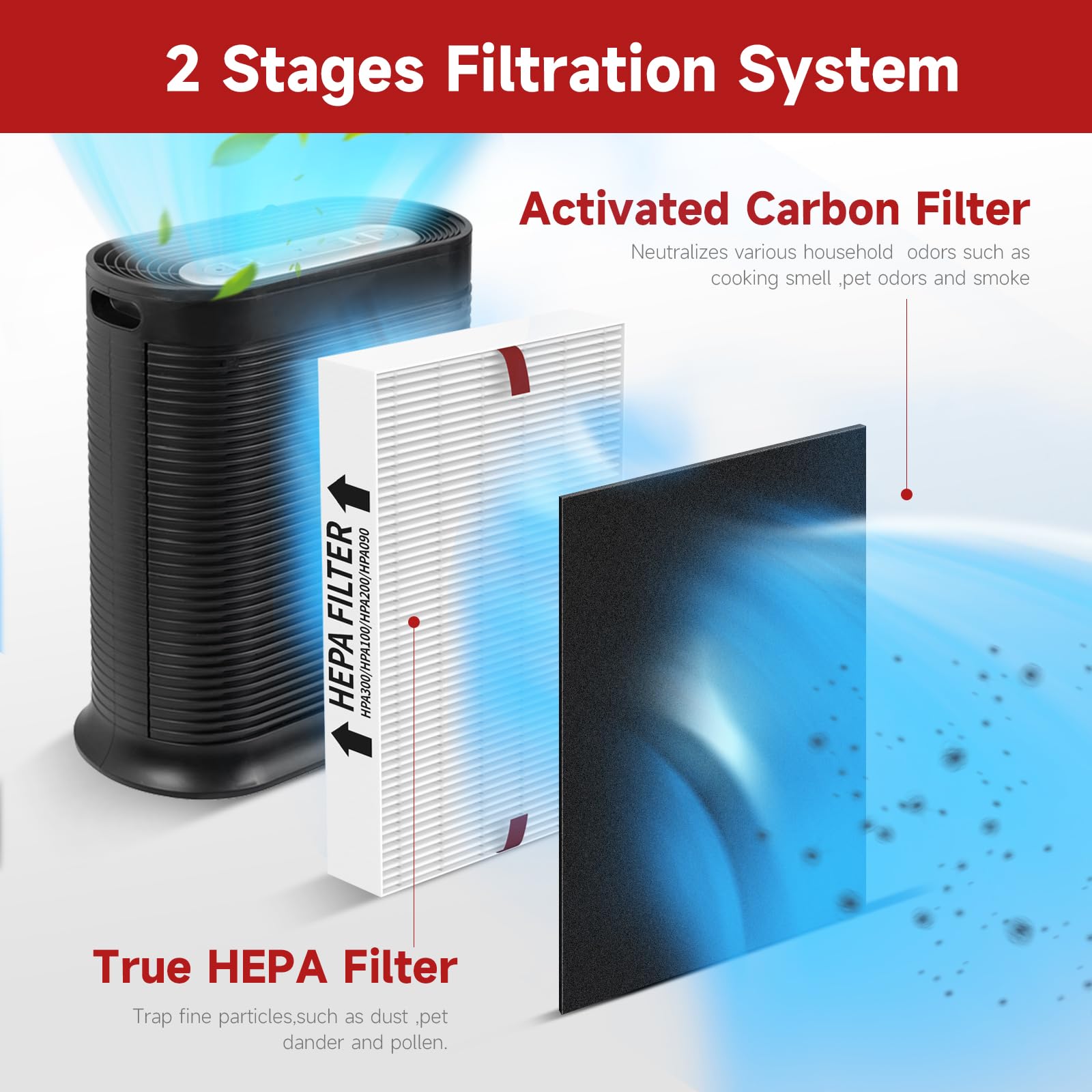HPA100 True HEPA Replacement Air Filter Compatible with HPA094, HPA104, HPA105 HPA3100, HPA5100 Series Purifier, Replace HRF-ARVP100, 3 HEPA Filter R and 3 Pre-Cut Carbon Filter A