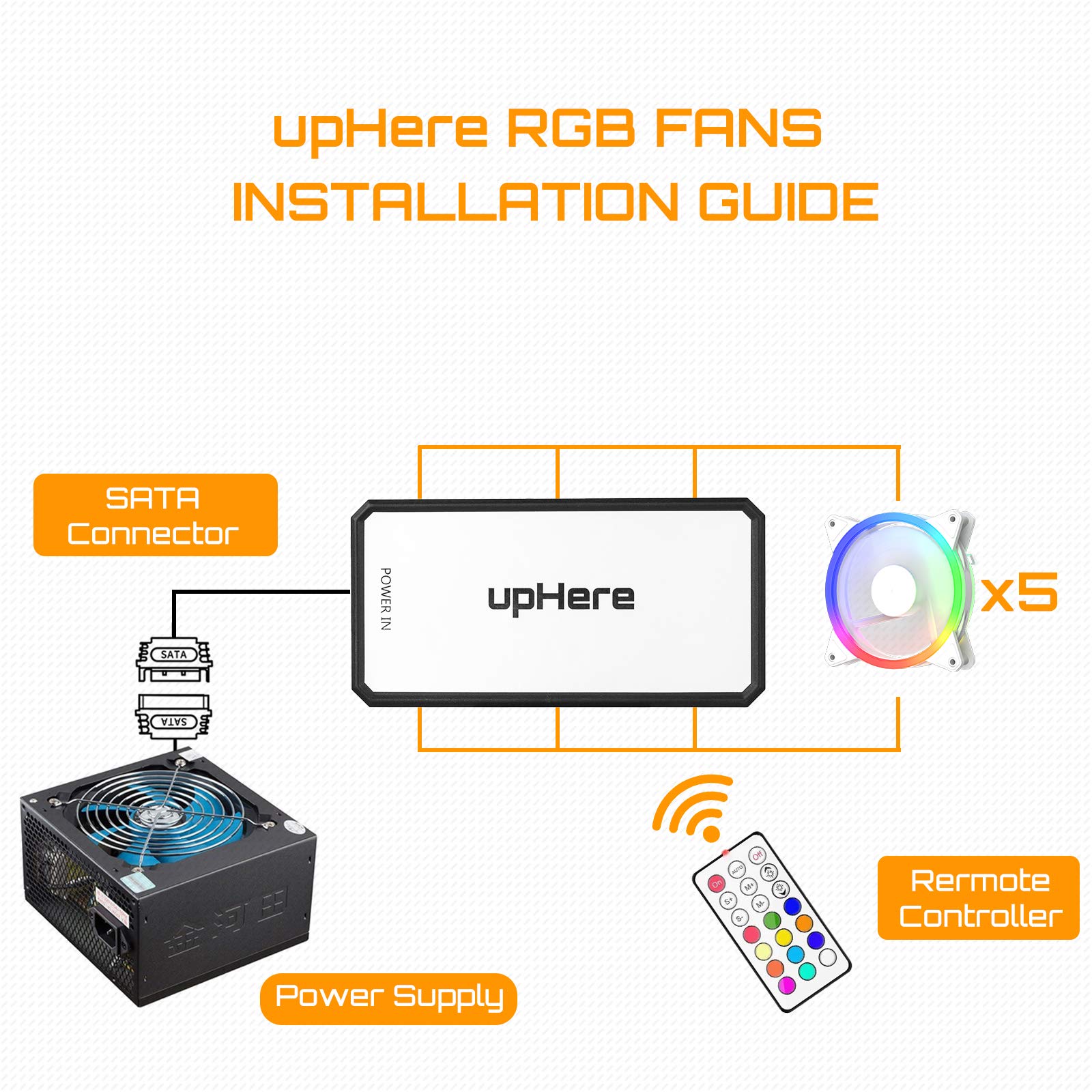 upHere 120mm RGB LED White PC Cooling Fan Ultra Quiet High Airflow for PC Cases,Computer Cooling,5 Pack,RGB06-5