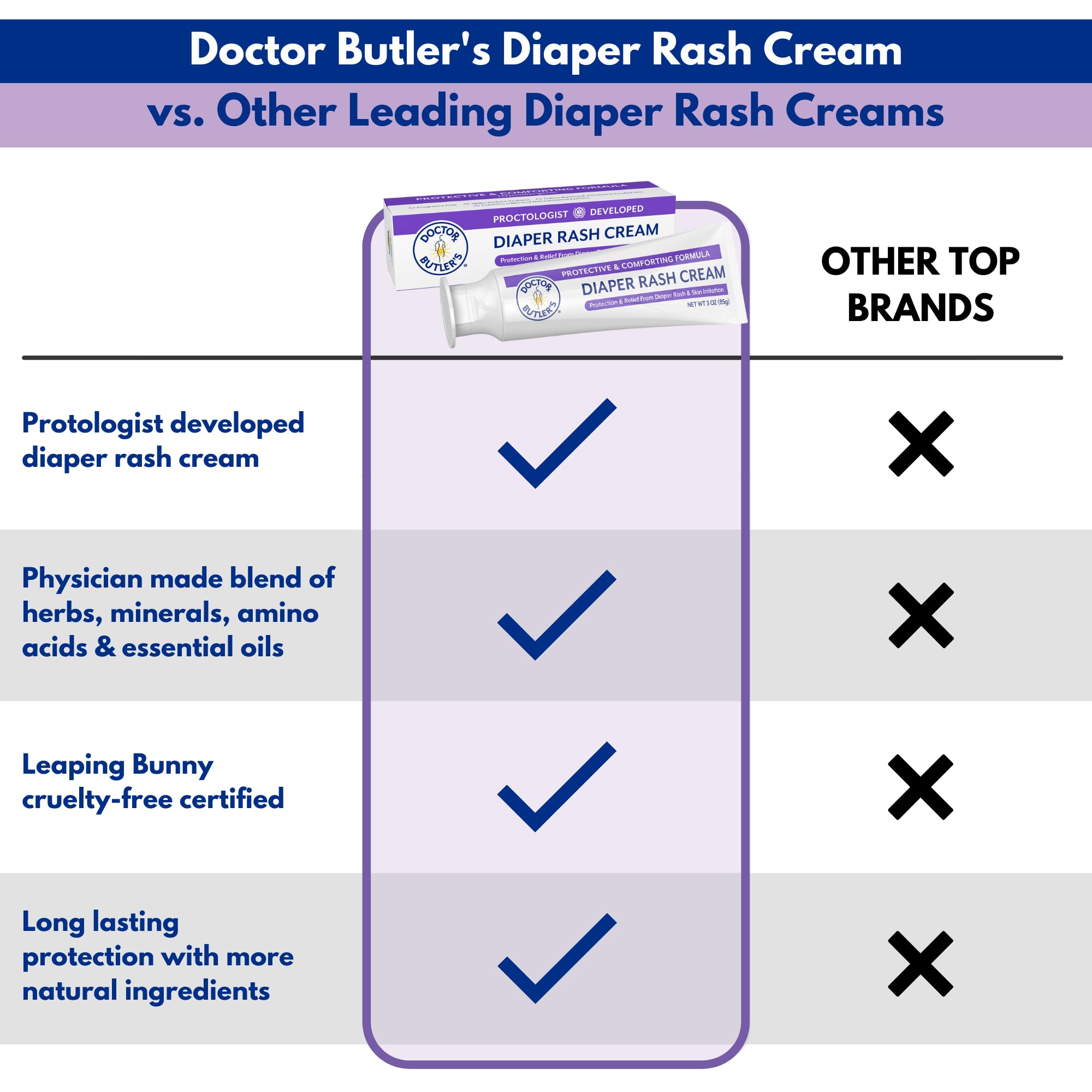 Doctor Butler’s Diaper Rash Cream – Maximum Strength Diaper Rash Cream for Baby Providing Fast Relief & Protects Sensitive Skin, Botanically-Derived Ingredients & Free of Irritants (3oz)