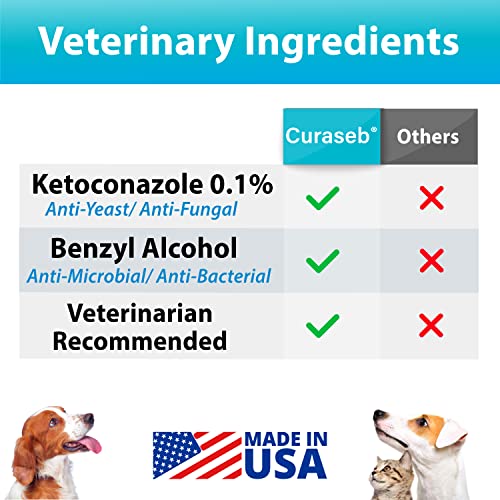 Curaseb Dog Ear Infection Treatment Solution β Soothes Itchy & Inflamed Ears β Cleans Debris and Buildup - 12oz