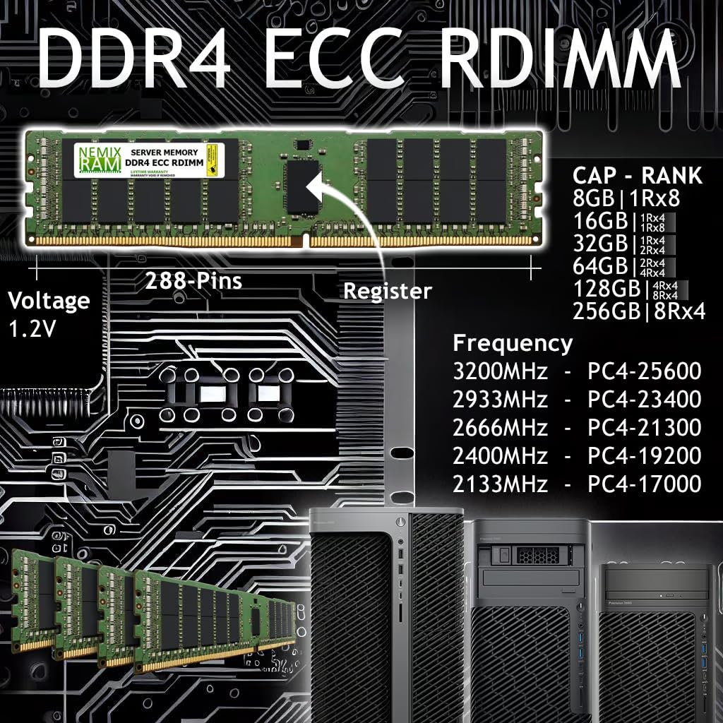 NEMIX RAM 64GB (1X64GB) DDR4 3200MHZ PC4-25600 2Rx4 1.2V CL22 288-PIN ECC RDIMM Compatible with Dell PowerEdge R6515 SNPP2MYXC/64G AA783423 Registered Server Memory