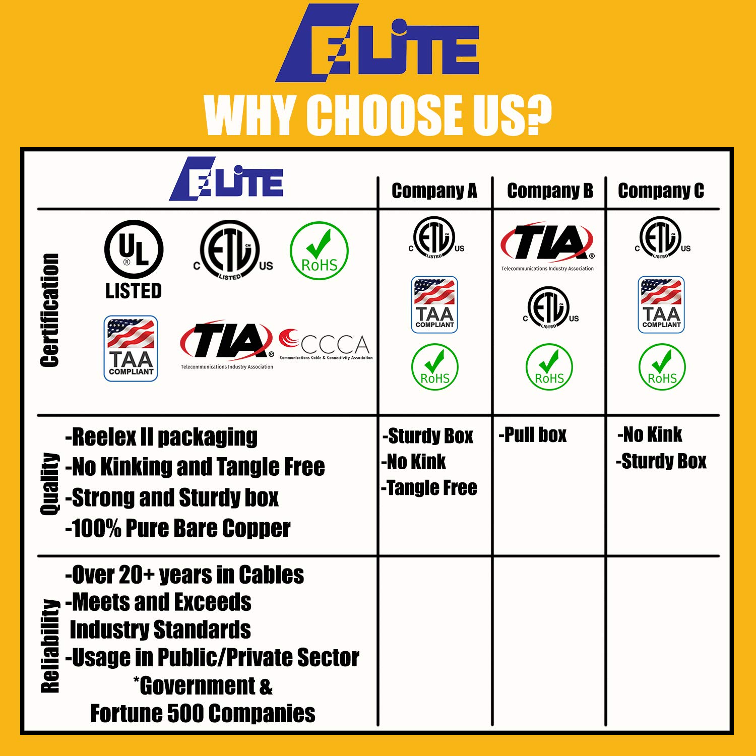 Elite CAT7A Shielded Riser (CMR), Ethernet Cable 1000ft Reel, Shielded Foil Twisted Pair (S/FTP) 23AWG, Solid Pure Bare Copper, 1000MHz, UL Certified, Easy Pull, Bulk Networking Cable - Grey