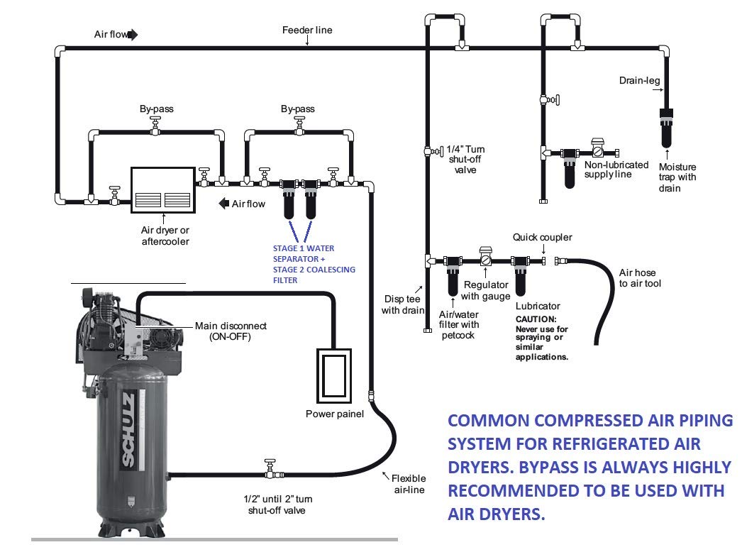 SCHULZ REFRIGERATED AIR DRYER FOR AIR COMPRESSOR, COMPRESSED AIR SYSTEMS, 75 CFM, GOOD FOR 15HP & 20HP COMPRESSORS (STAND ALONE DRYER)
