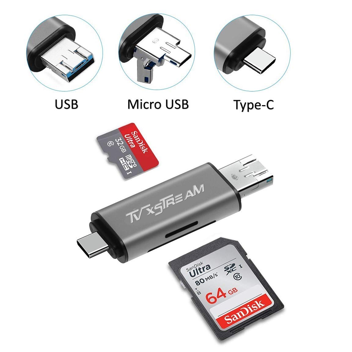 SD Card Reader, Storage Expansion OR File Transfer KIT for FIRESTICKS, Media Devices, Gaming Systems, 3-in-1 USB 2.0 / USB C/Micro USB Card Reader - SD Card, Micro SD, Includes OTG Cable