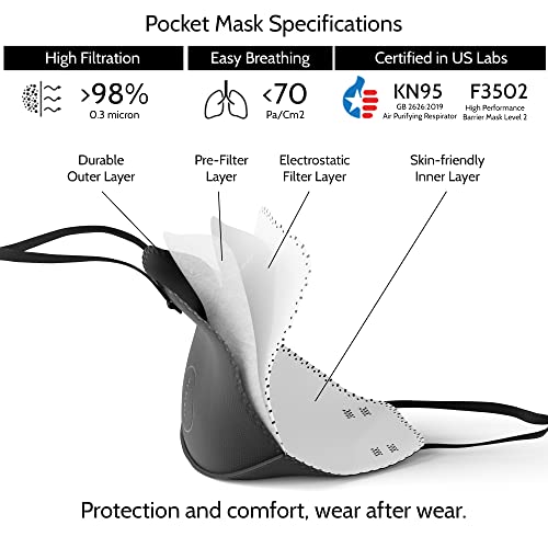 AIRPOP KN95 Face Masks Pocket 4 Pack, Reusable Washable Face Coverings, Contoured Fit, Lightweight Design, Adults/Kids Face Masks for Repeated Wear - Black