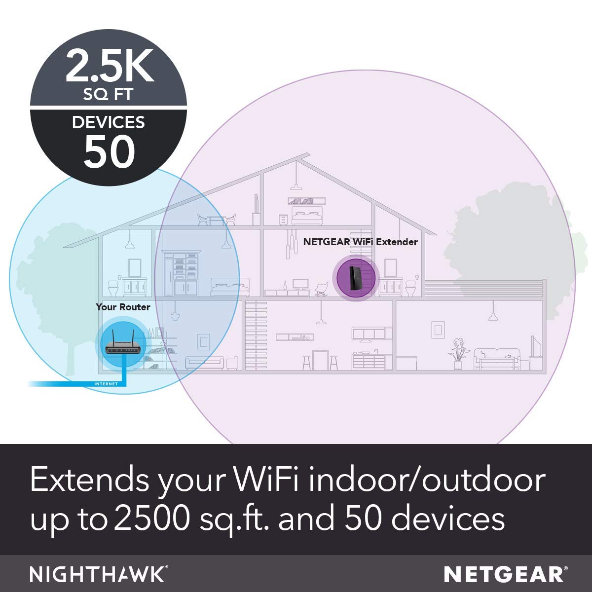 Netgear Wi-Fi Mesh Range Extender EX8000 - Coverage up to 2500 sq.ft. and 50 devices with AC3000 Tri-Band Wireless Signal Booster & Repeater (up to 3000Mbps speed), plus Mesh Smart Roaming (Renewed)