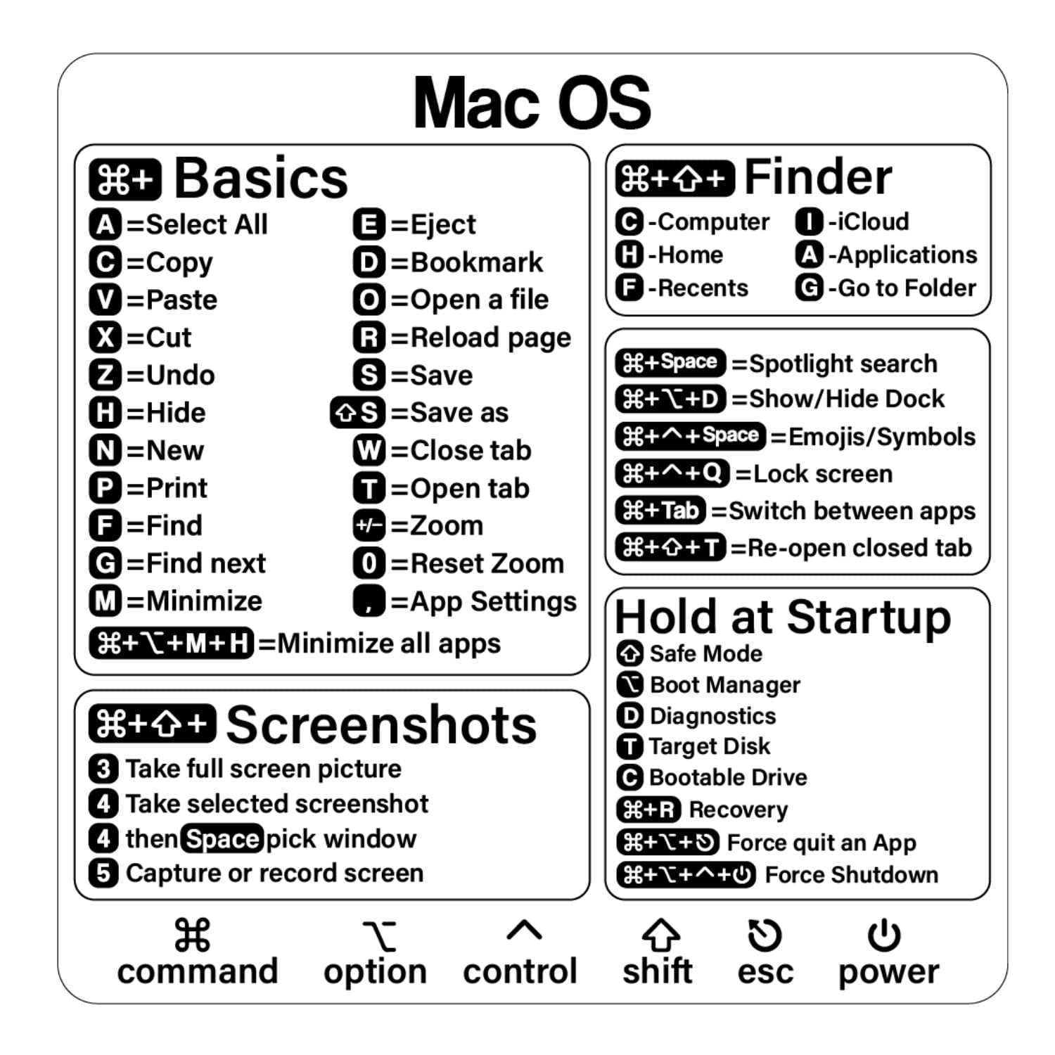 2 Pieces Mac OS Shortcuts Sticker (M1+Intel), Laptop Keyboard Shortcuts Stickers for MacBook, Compatible with 13-16 Inch MacBook Air/Pro (2 Pieces)