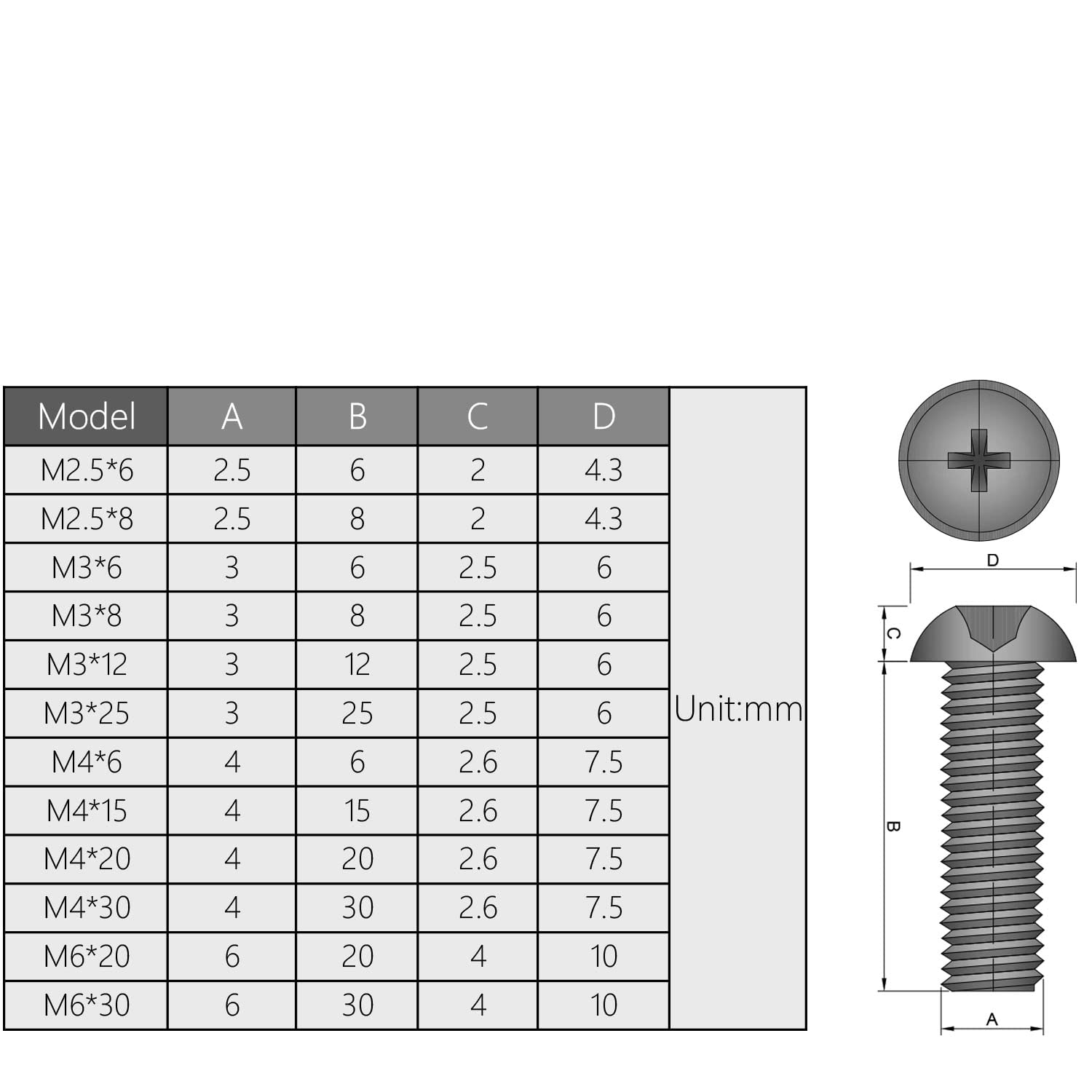 MroMax 50Pcs Plastic Phillips Cross Pan Head Machine Screws, M4 x 15mm Black Nylon Phillips Cross Pan Head Machine Screws Bolts for Electronic Equipment
