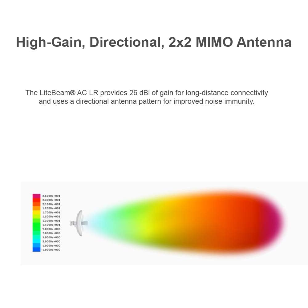 LiteBeam Antenna 802.11ac LBE-5AC-Gen2-US 2X2MIMO airMAX Gen2 5GHz 23dBi 450+ Mbps CPE