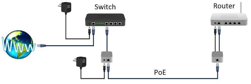 GeeekPi 2PCS Gigabit USB-C PoE Splitter 48V to 5V IEEE802.3af Power Over Ethernet for Raspberry Pi,Tablets, Dropcam(48V to 5V 2.4A)