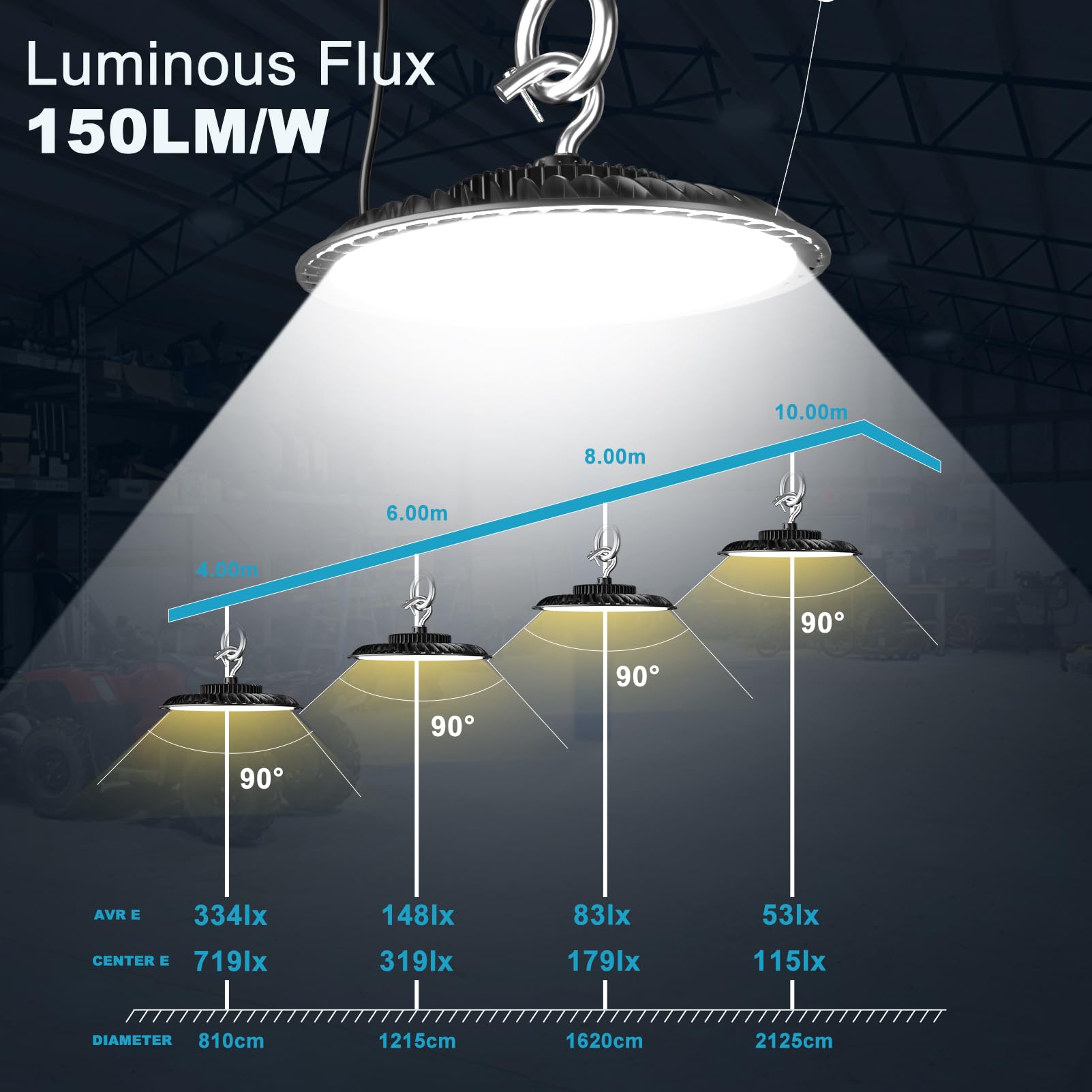 Smart 200W LED High Bay Light 30000LM 5000K UFO High Bay Lighting Motion Activated High Bay LED Lights AC100-277V for Warehouse Barn(Installation Height at Least 20FT)- 4Pack(Remote Buy Separate)