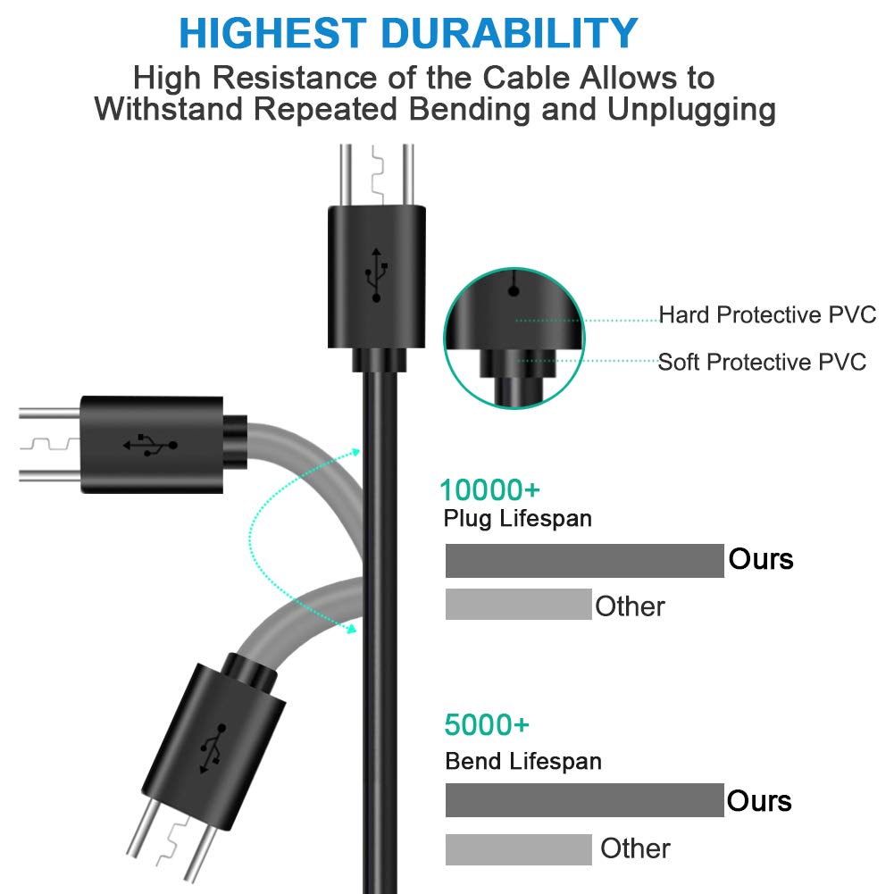 SIOCEN 10FT USB Power Extension Cable for WyzeCam Pan,WyzeCam,Echo Dot Kasa Cam,Yi Camera,YI Dome Home,Oculus Go,Furbo Dog,Nest Cam,Blink,Cloud Camera,Netvue,Security Camera Charging Cord