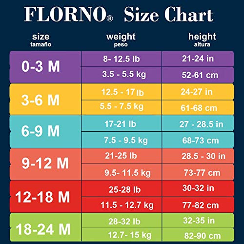 FLORNO Unisex Baby Bodysuits 5-Pack Baby Short Sleeve Bodysuits Onesies Bodysuit Short-Sleeve Bodysuits0 Organic Cotton (9-12 Months)