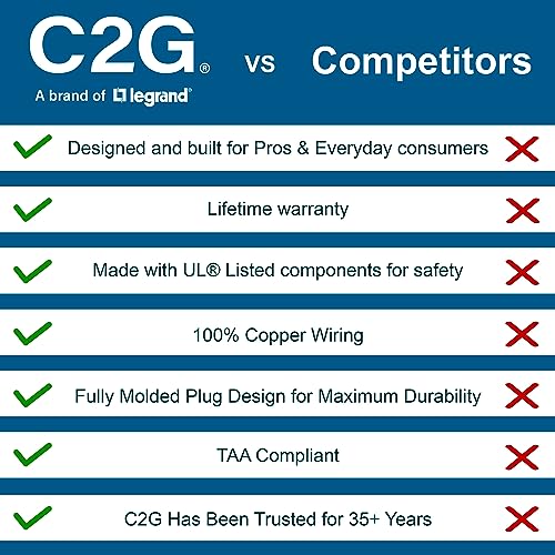 C2G 6FT Replacement AC Power Cord - Power Cable for TV, Computer, Monitor, Appliance & More (03134)