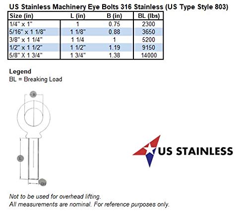 US STAINLESS 2 Pieces Stainless Steel 316 1/2" x 1 1/2" UNC Machinery Eye Bolt Marine Grade Pitch of 13