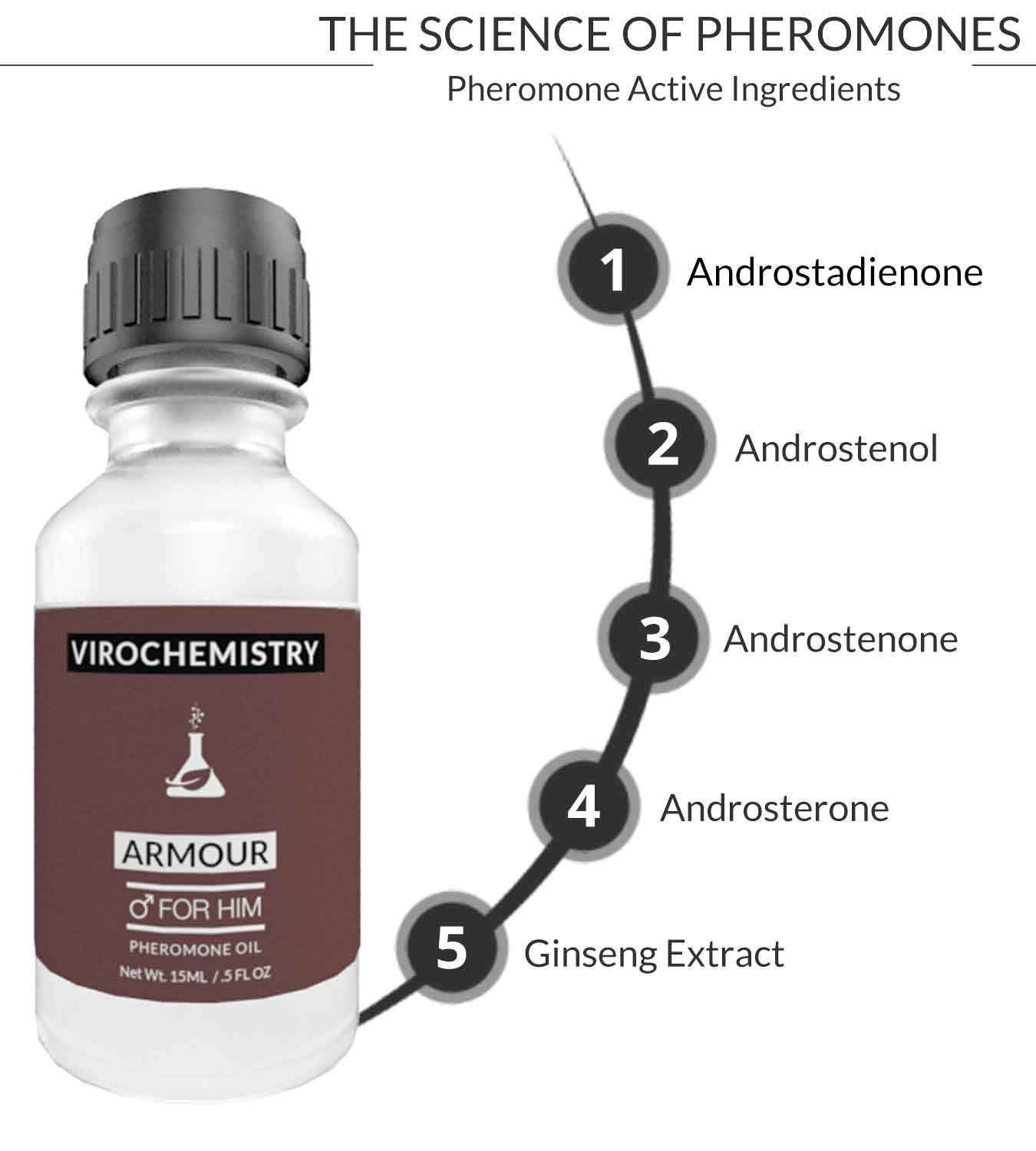 Pheromones to Attract Women for Men (Armour) Cologne Oil - Bold, Extra Strength Human Pheromones Formula by ViroChemistry - 15ml Concentrate (Human Grade Pheromones to Attract Women)