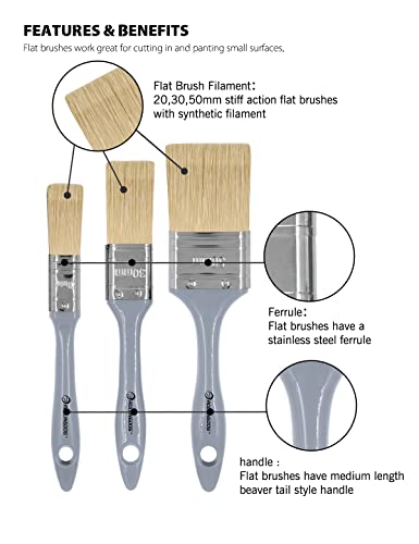 ROLLINGDOG Edge Paint Brush-Trim Paint Brush,3 Pointed Round Edge Brushes and 3 Flat Paint Brushes for Sash,Stain,Varnish,Baseboards(Pack of 6)