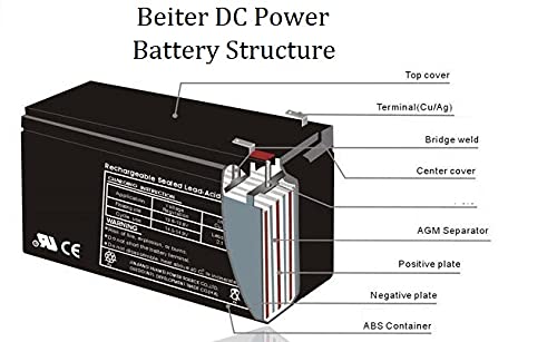 Beiter DC Power High Performance Rechargeable 24 Volt (2 12V Batteries) Battery Pack for The Razor E300 & Razor E325, W15130640003, W13112430003, W13112430185, W15130412003