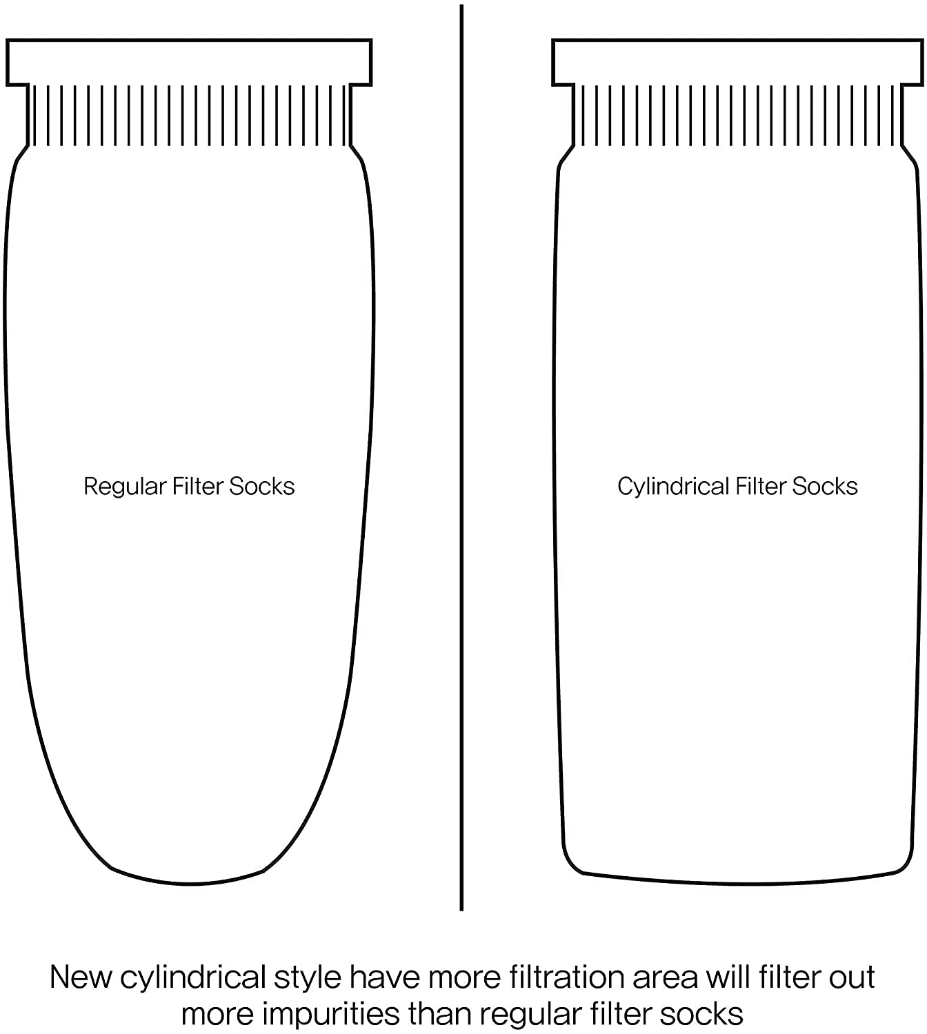Reefsys 4 Inch Ring Cylindrical Nylon Filter Socks 200 Micron 4-Pack