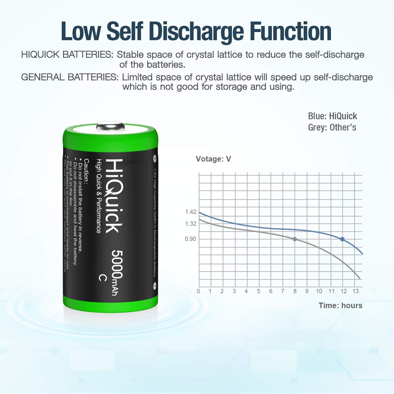HiQuick C Rechargeable Batteries 5000mAh - 1.2V Ni-MH High Capacity C Size Batteries(Pack of 4)