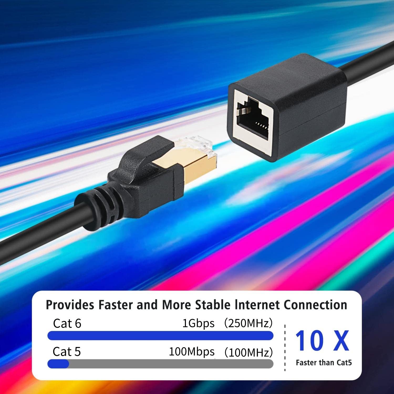 J&D Ethernet Extension Cable, Cat 6 Ethernet Extender Cable Adapter (6 Feet) Support Cat6 / Cat5e / Cat5 Standards, RJ45 Cords Shielded Male to Female