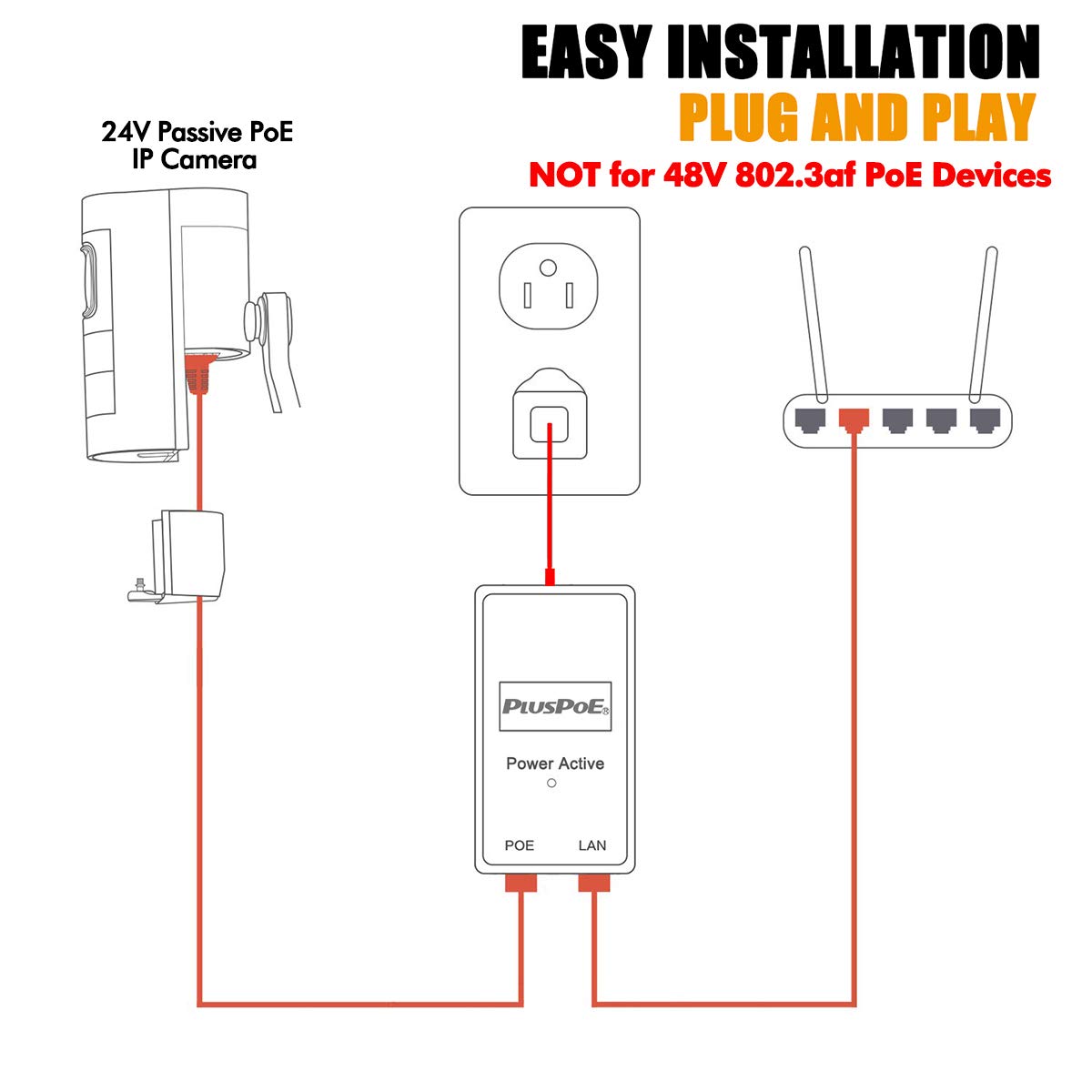PLUSPOE 24volt Passive PoE Injector 24W Power Over Ethernet for 24v PoE Devices Compatible with Ubiquiti POE-25-5W, POE-24-12W and POE-24-24W