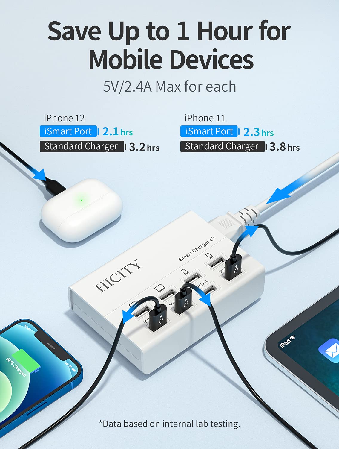 USB Charging Station, 8-Port USB Charger Hub 50W/10A Multi Port Charger for Phone iPad Tablet Multiple Devices (5ft Detachable Cord, White)