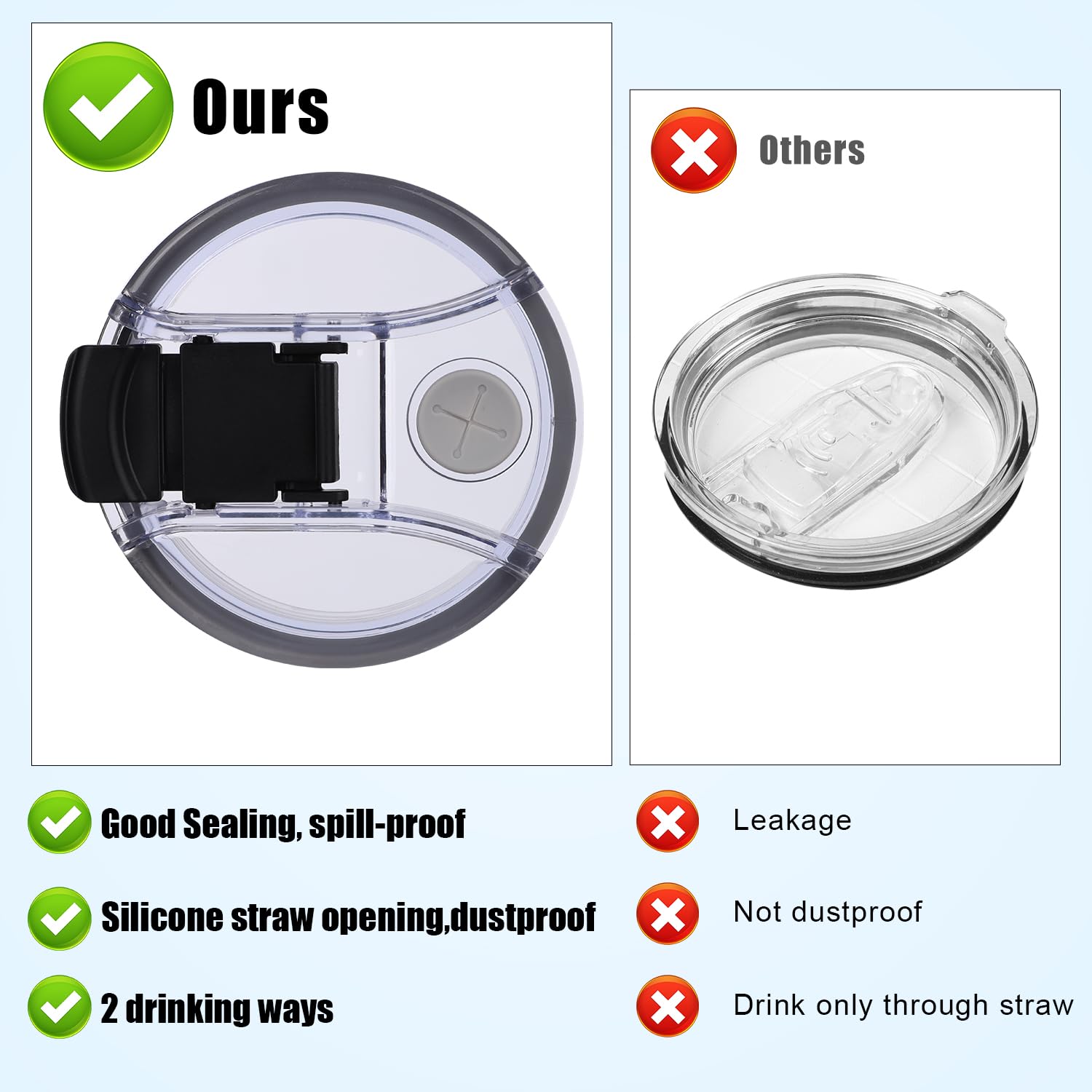 2pcs Tumbler Lid for Stanley Quencher 40oz, Spill-Proof & Dust-Proof Tumbler Cup Lids Replacement Tumbler Covers Replacement Lid for Stanley Mug with Handle (No Whorl)