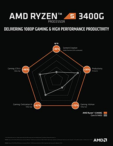 AMD Ryzen 5 3400G 4-core, 8-Thread Unlocked Desktop Processor with Radeon RX Graphics