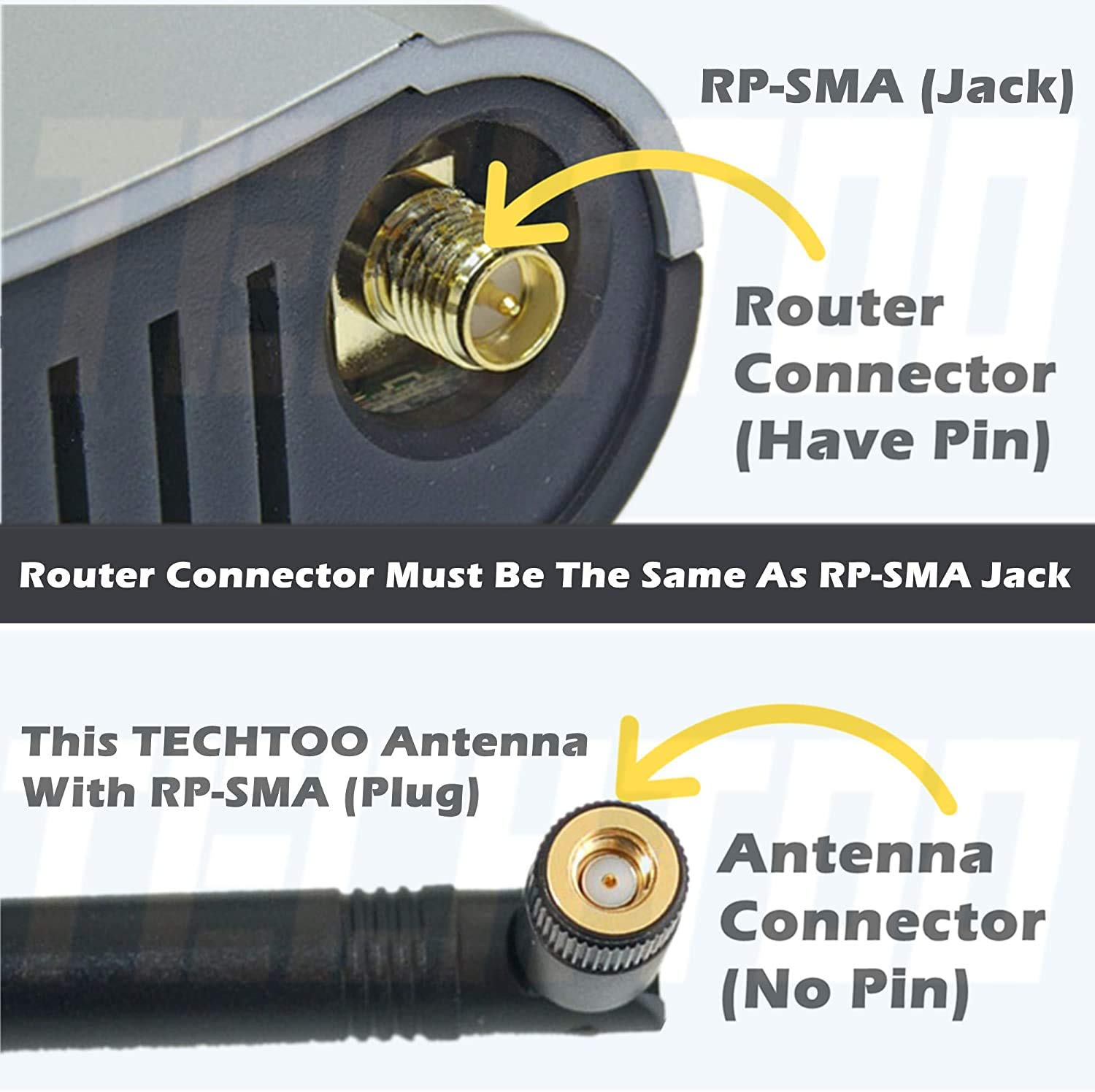 TECHTOO WiFi Antenna 2.4GHz 10 dBi for Wireless Router - Security IP Camera - USB Card Adapter - PCI PCIe Cards - Range Extender - PC Desktop - Drone - Signal Booster (2.4GHz RP-SMA 1-Pack)