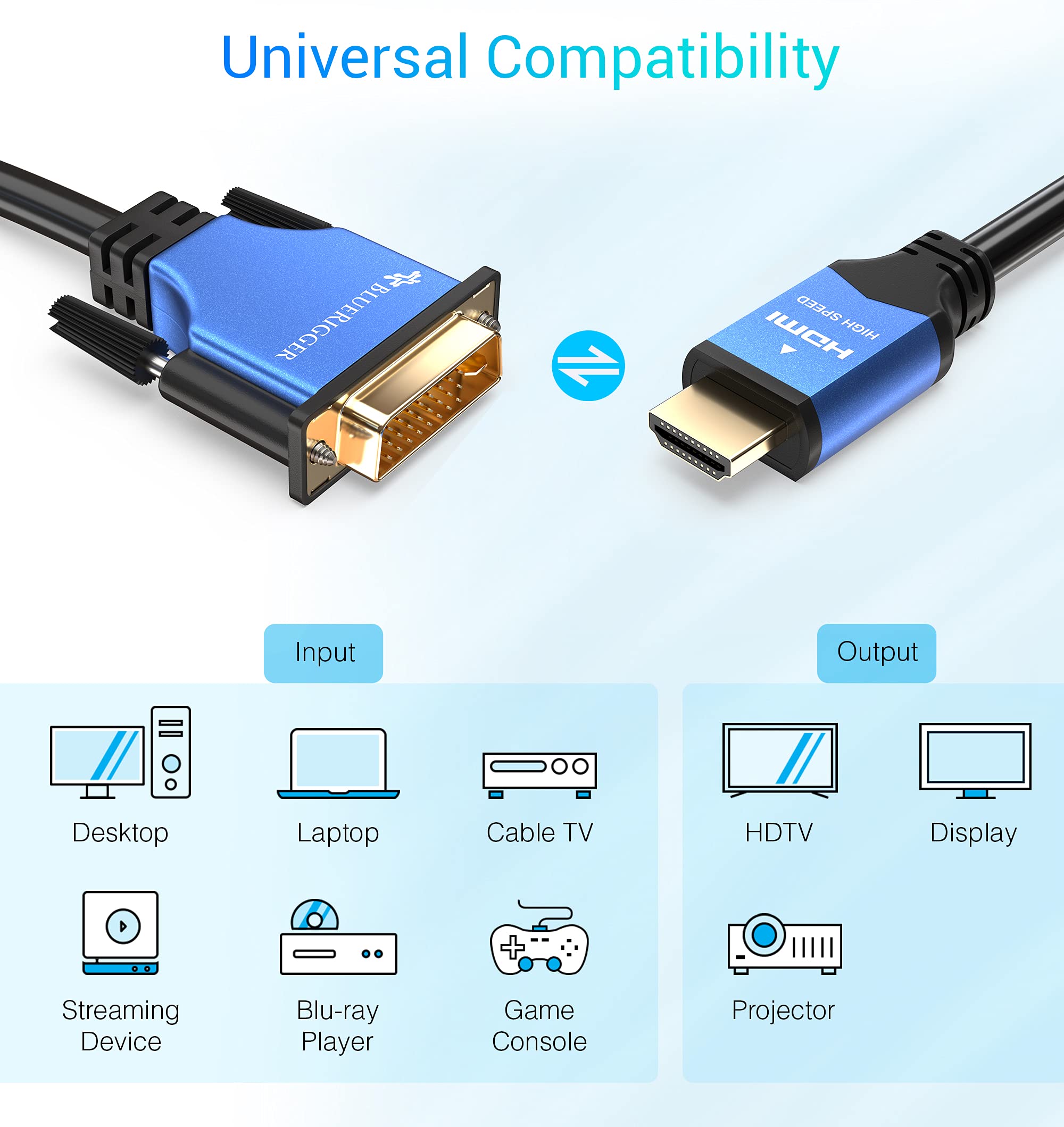 BlueRigger HDMI to DVI Cable (6FT, High-Speed, Bi-Directional Adapter Male to Male, DVI-D 24+1, 1080p, Aluminum Shell) - Compatible with Raspberry Pi, Roku, Xbox One, PS5/PS4/PS3, Graphics Card