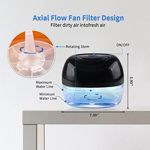 ap airpleasure Water-Based Purifier Air Washer, Revitalizer with 6 Colorful lights- Plus Lavender, Orange, Citronella,Lemon, Breathe Easy, Jasmine & Camellia, 10ml Each