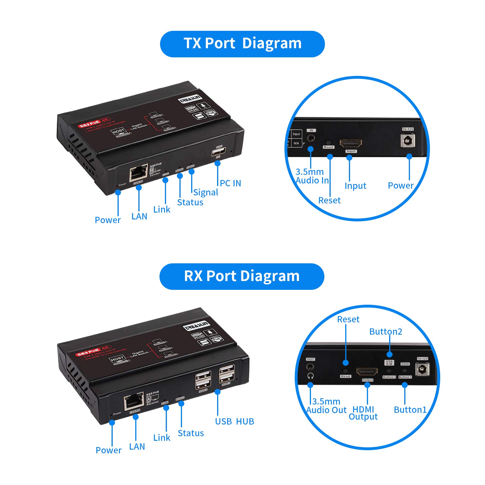 TreasLin KVM Extender USB KVM Over IP HDMI Extender 4K@30Hz 4:4:4 Video, Webcam Extender, Gigabit POE Network Switch,Support HDMI Audio 2CH/5.1CH/7.1CH/ Format and USB 2.0 with Independent EDID