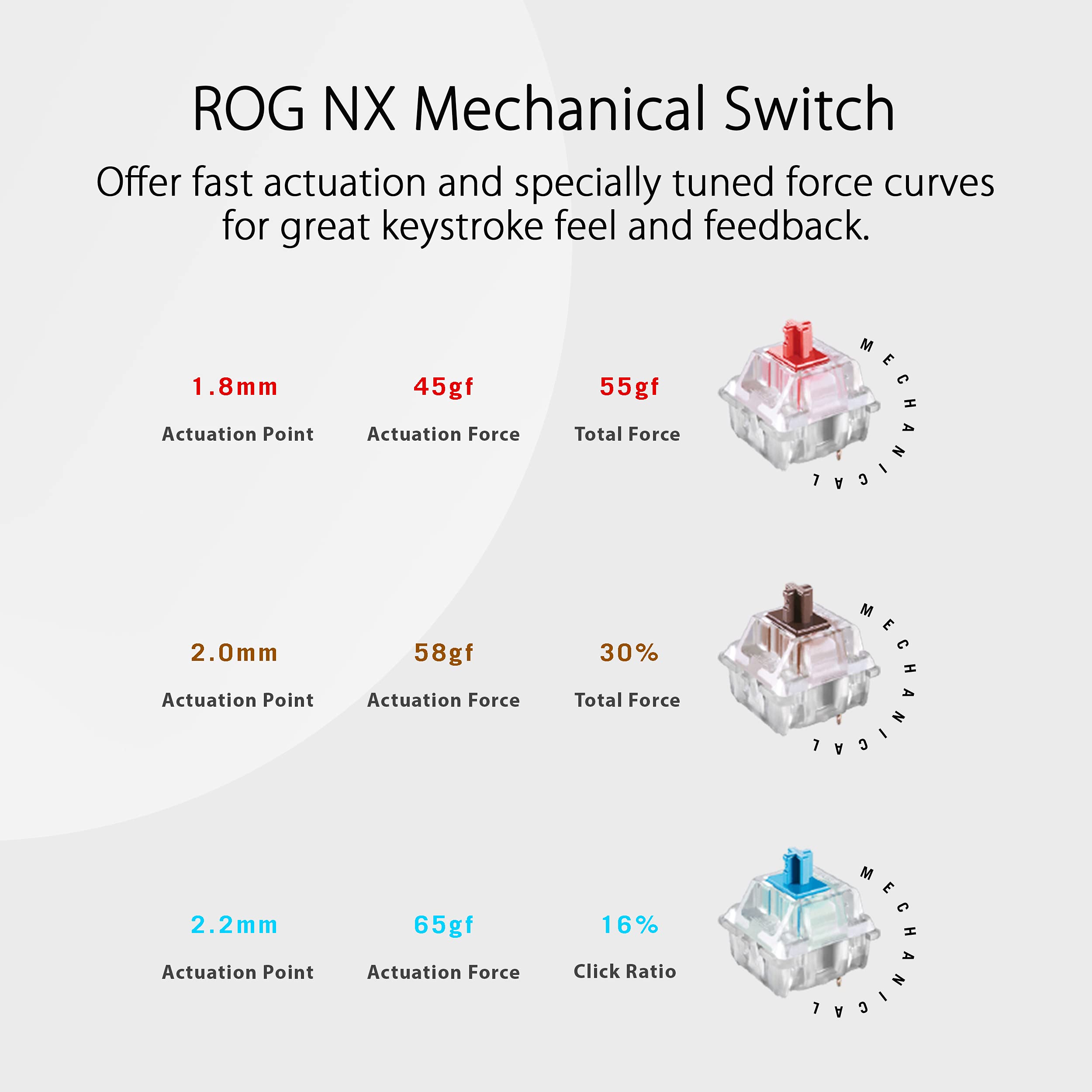 ASUS ROG Strix Scope NX TKL Moonlight White Wired Mechanical RGB Gaming Keyboard | ROG NX Brown Tactile Switches, Aluminum Frame, Aura Sync Lighting, Tenkeyless Design, Quick Toggle Media Keys