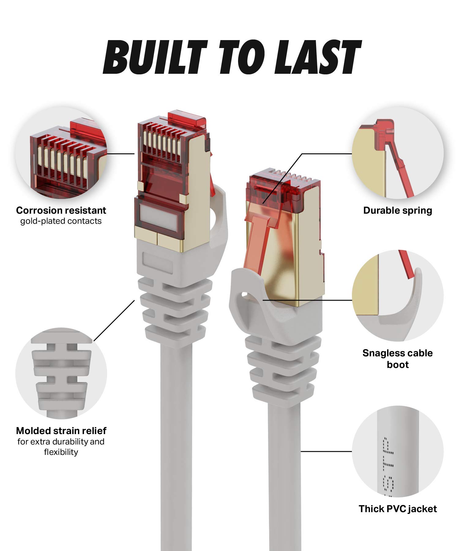 Cat7 Ethernet Cable - 25 ft - RJ45 Connector - Double Shielded STP - 10 Gigabit 600MHz - Cat 7 Premium High Speed Network Wire Patch Cable (7.5m) LAN Cord - 25 Feet