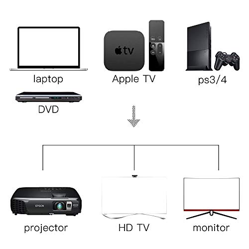 SHULIANCABLE HDMI Cable, Supports 1080p, UHD, FHD, 3D, Ethernet, Audio Return Channel for Fire TVHDTV/Xbox/PS3 (3Ft/1M)