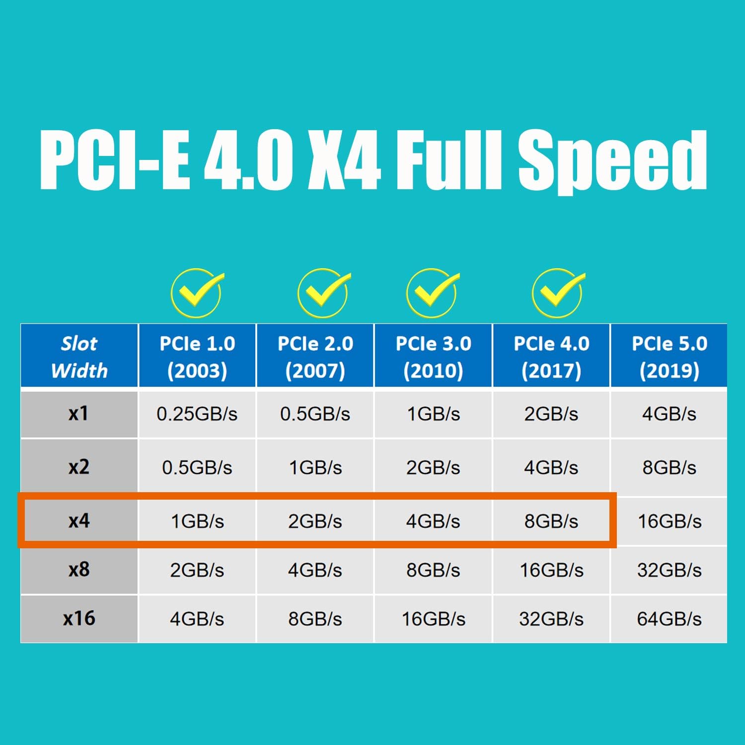 GLOTRENDS PA09-HS M.2 NVMe to PCIe 4.0 X4 Adapter with M.2 Heatsink(22x70x3mm) for M.2 NVMe SSD