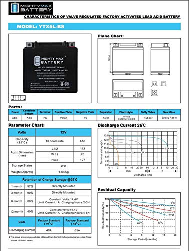 Mighty Max Battery YTX5L-BS 12V 4AH Battery Replaces Duromax 4400 XP4400E Generator