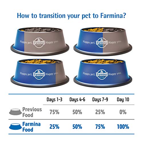 Farmina N&D Functional Quinoa Weight Management Lamb Broccoli and Asparagus Dry Cat Food 3.3 Pounds