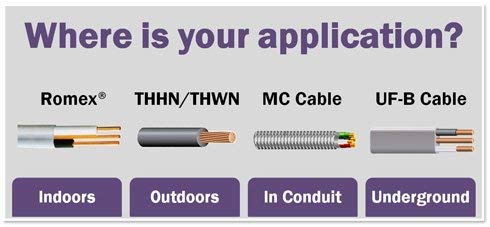 6/3 NM-B, Non-Metallic, Sheathed Cable, Residential Indoor Wire, Equivalent to Romex (50ft Cut)