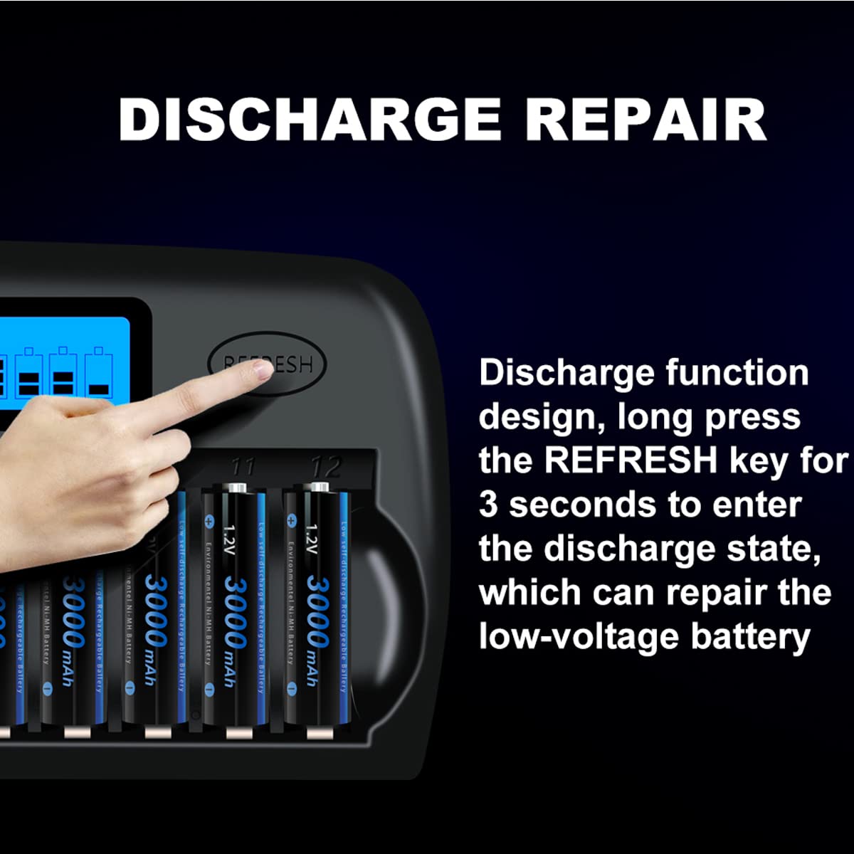 CITYORK 12 Bay LCD Smart Battery Charger for 1.2v AA AAA Ni-MH/Ni-CD Rechargeable Batteries, AA AAA Battery Charger with Refresh Function with AC Wall Adapter