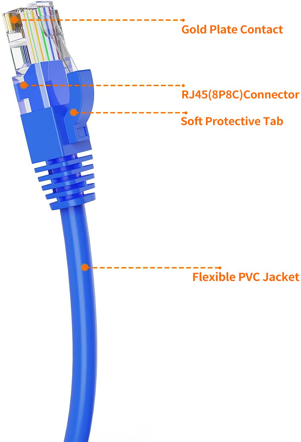CableCreation Cat 6a Ethernet Cable 10Feet, Network LAN Patch Cable, High Speed 10Gbps Internet Cord with Standard RJ45 Connector for PC, Computer Servers, Router, Modem, Smart TV, Printer, PS5