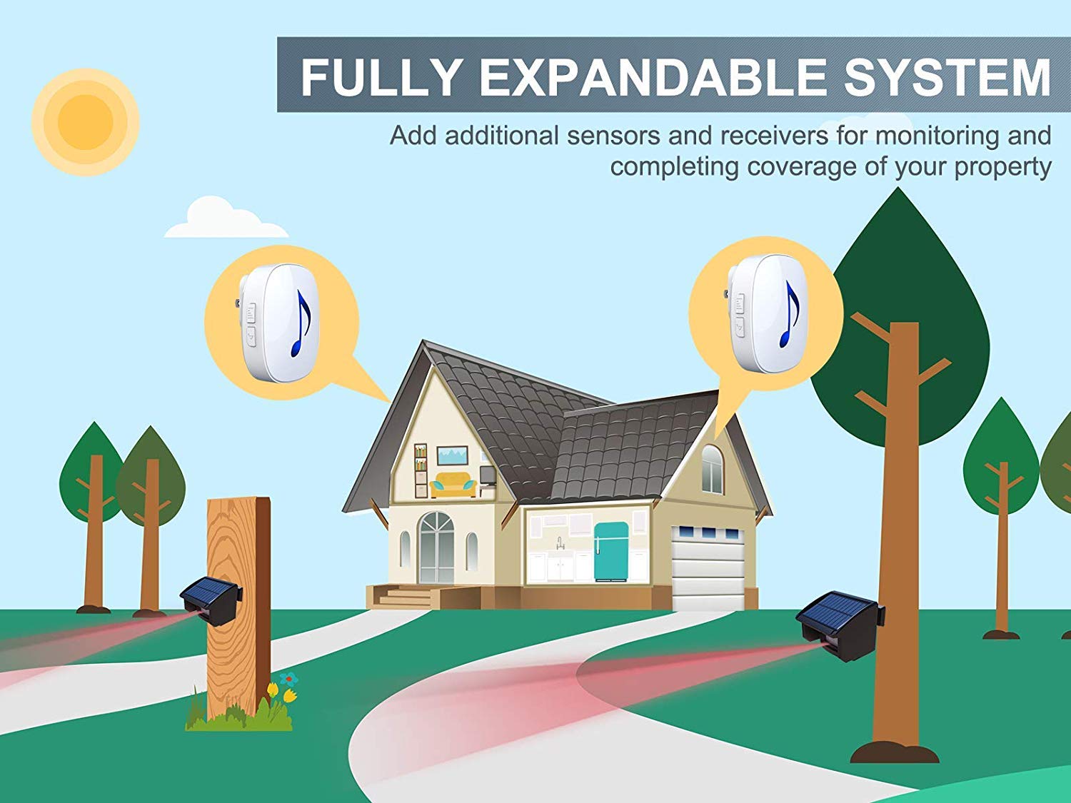Htzsafe Solar Wireless Driveway Alarm System-1/4 Mile Long Transmission Range-Solar Powered No Need Replace Batteries-Outdoor Weatherproof Motion Sensor DIY Security Alert-1 Receiver and 2 Sensors KIT