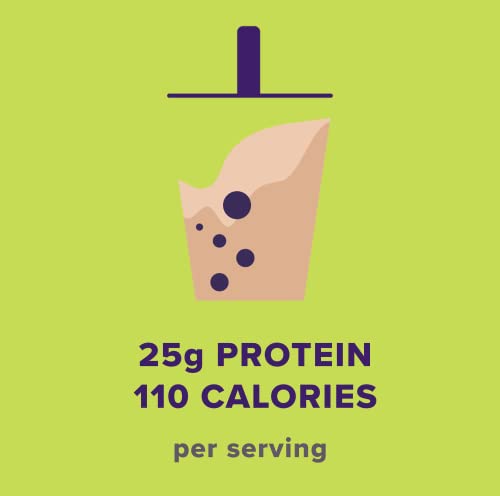 FitBites 100% Whey Isolate Protein Powder (Milk Tea), 5.9g BCAAs, Gluten Free, Zero Sugar